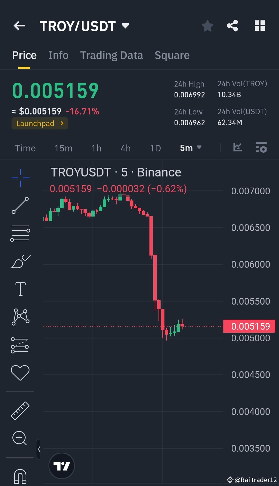 $TROY /USDT is showing significant volatility, dropping 16.7 | Rai ...