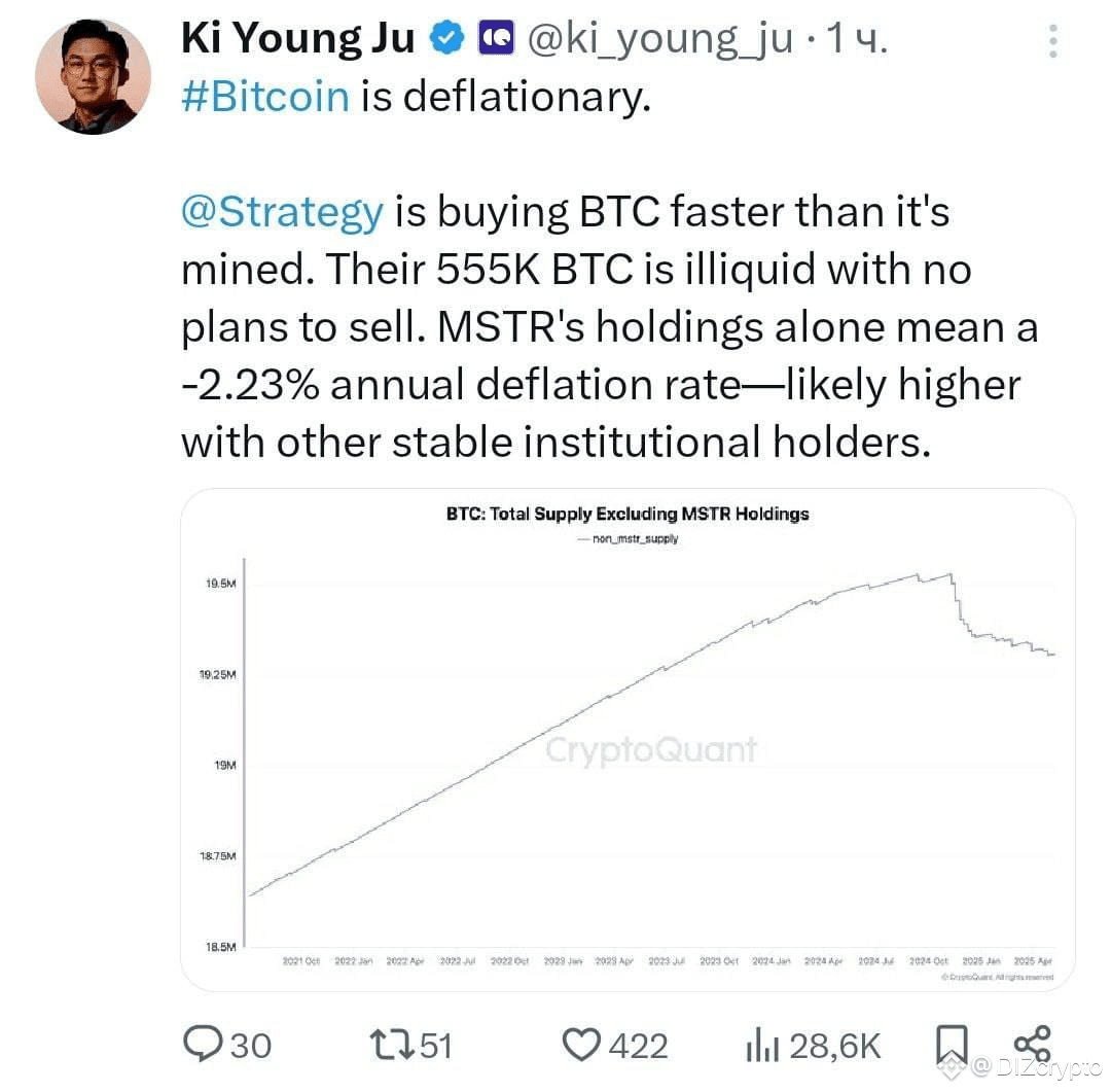 🗣️ Head of CryptoQuant: Bitcoin is deflationary. 💸Strate | DIZcrypto on ...