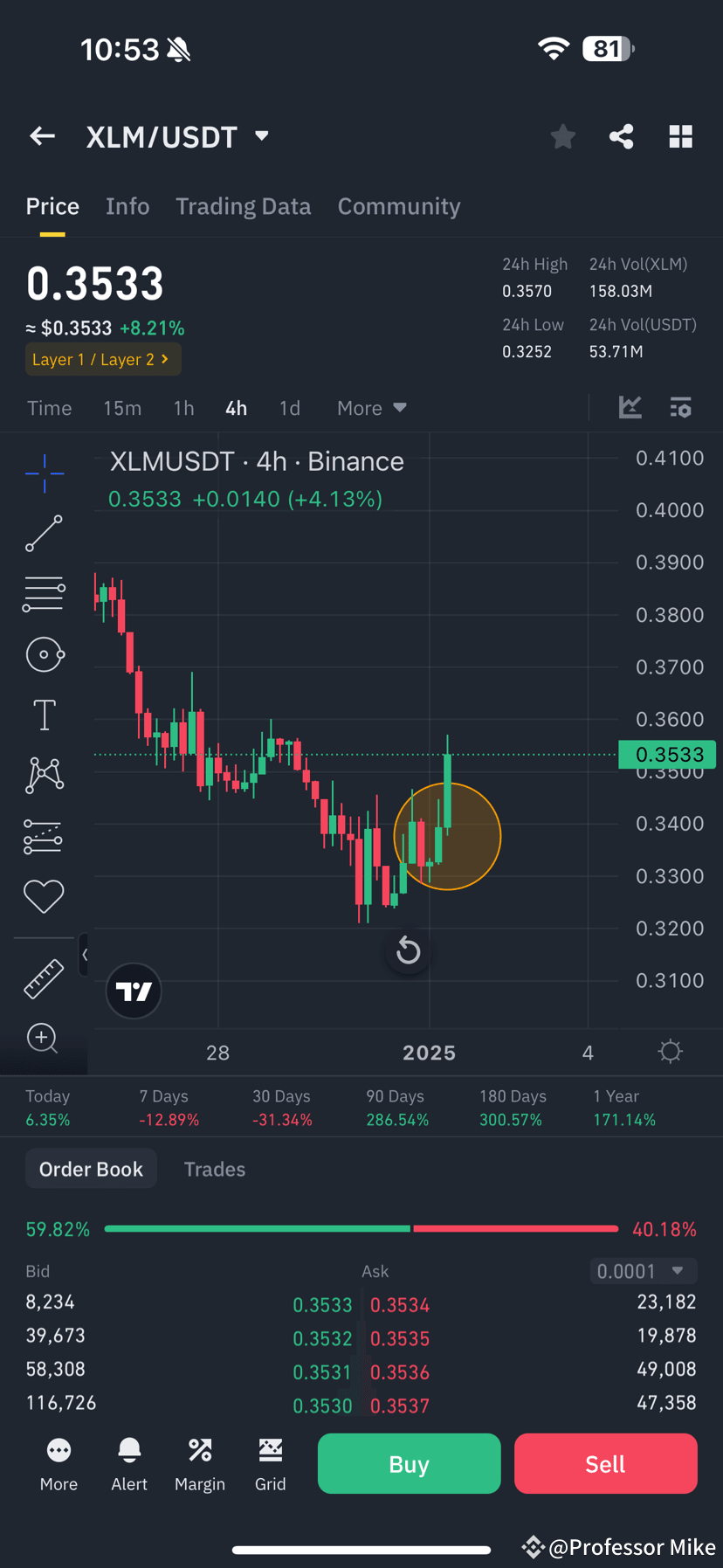 $XLM /USDT Analysis: Triple Bull Run Pattern in Formation!🔥 | Professor ...