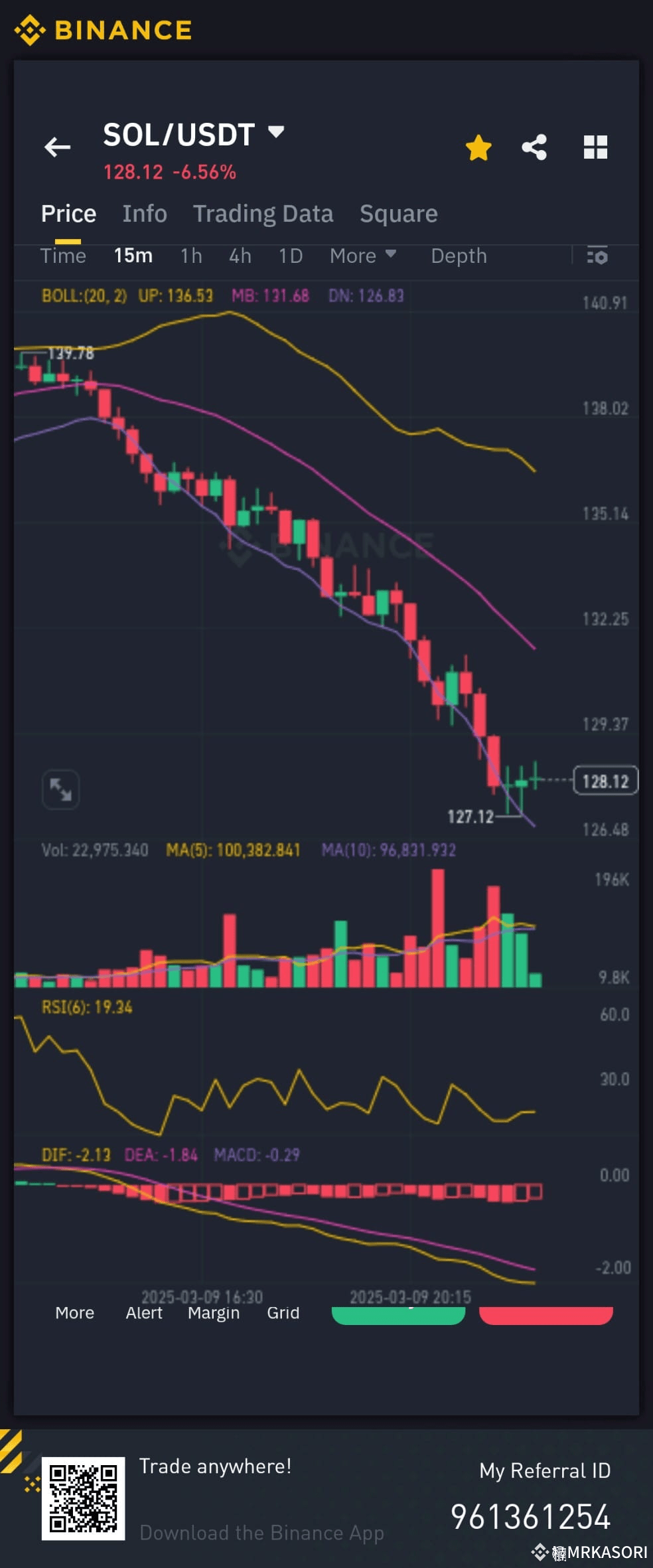 $SOL some days ago I posted that the Sol will be down 👇👇 | MRKASORI on ...