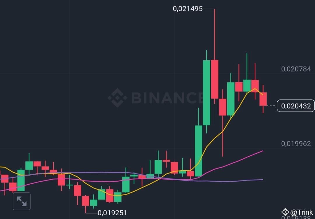 Friends, I expect $NOT to be around 0.022 for several reaso | Trink on ...