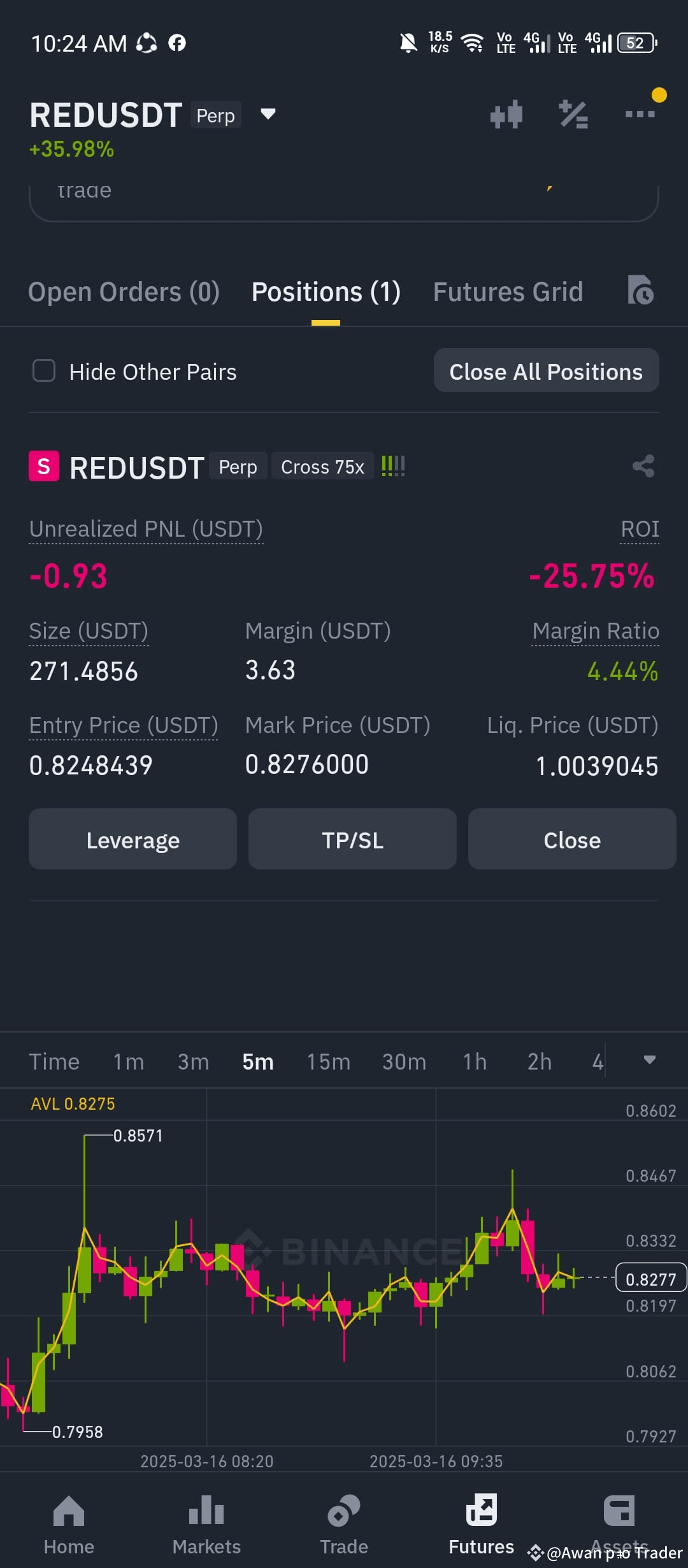 Hold r close this experts analysis this. | Awan pro Trader on Binance ...
