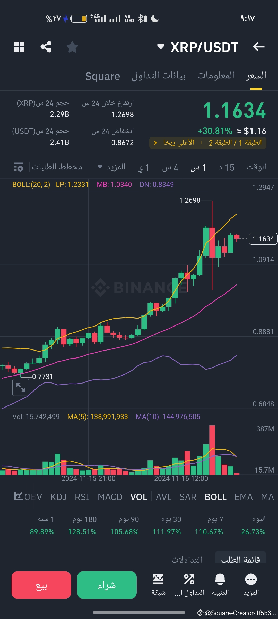 Fly in the sky xrp | The Financial Falcon - الصقر المالي on Binance Square