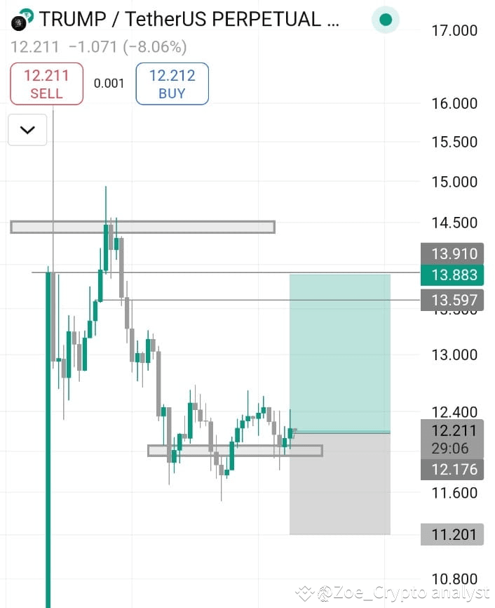 $TRUMP /USDT Bull run alert 💯 🔥 BULLISH REVERSAL IN PLAY | Zoe_Crypto analyst on Binance Square