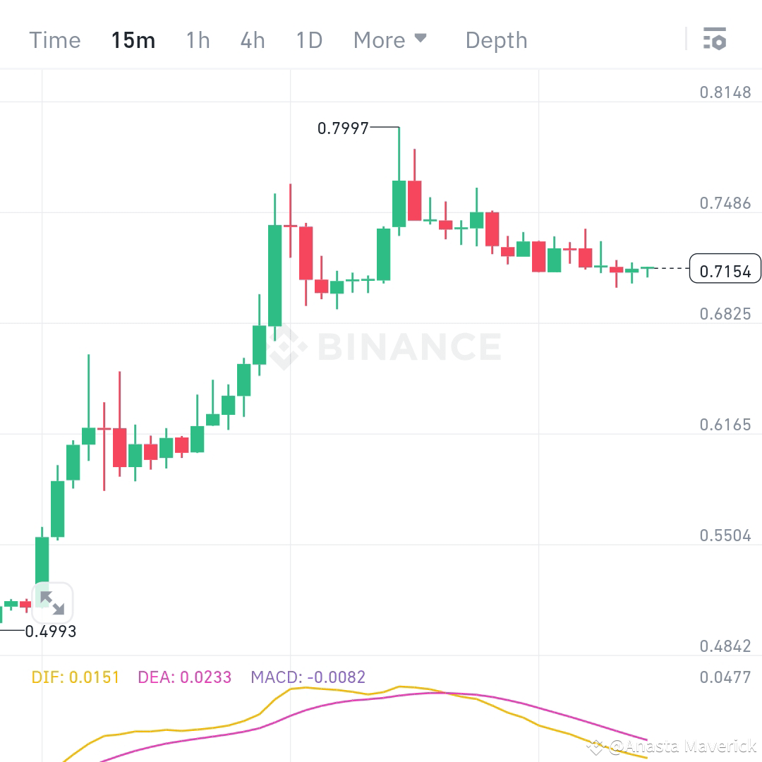 $THE /USDT Gains Momentum – Can It Break Higher? $THE is | Anasta Maverick on Binance Square