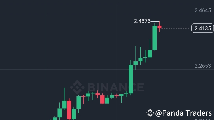 $XRP /USDT - A Bullish Surge or Pause Ahead? | Panda Traders on Binance Square