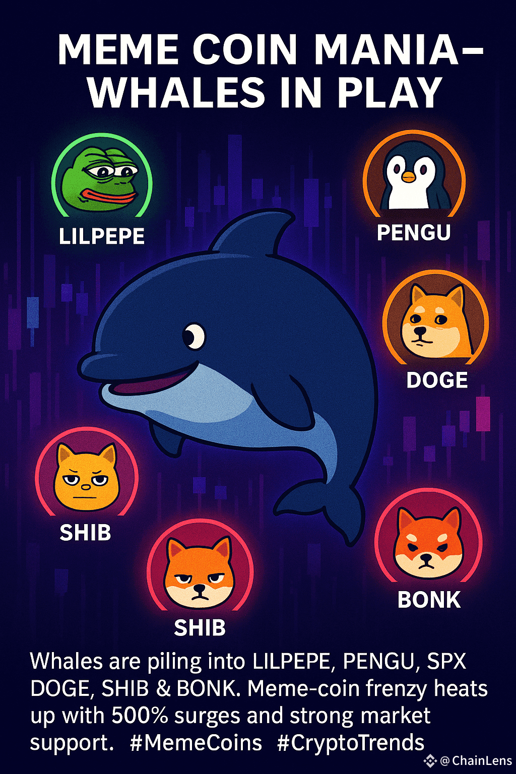 Meme Coin Mania—Whales in Play "Whales are piling into LILP | ChainLens ...