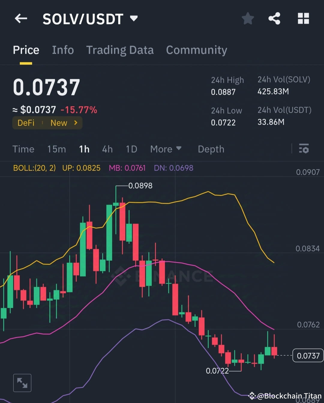 🚨 $SOLV /USDT HITS CRITICAL LOWS – IS A REVERSAL NEAR? 🚨 | Blockchain Titan on Binance Square