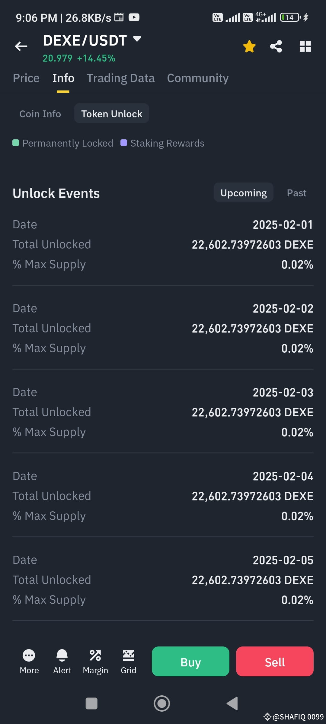 $DEXE unloack the token to nigh😄sweet dream | SHAFIQ 0099 on Binance Square