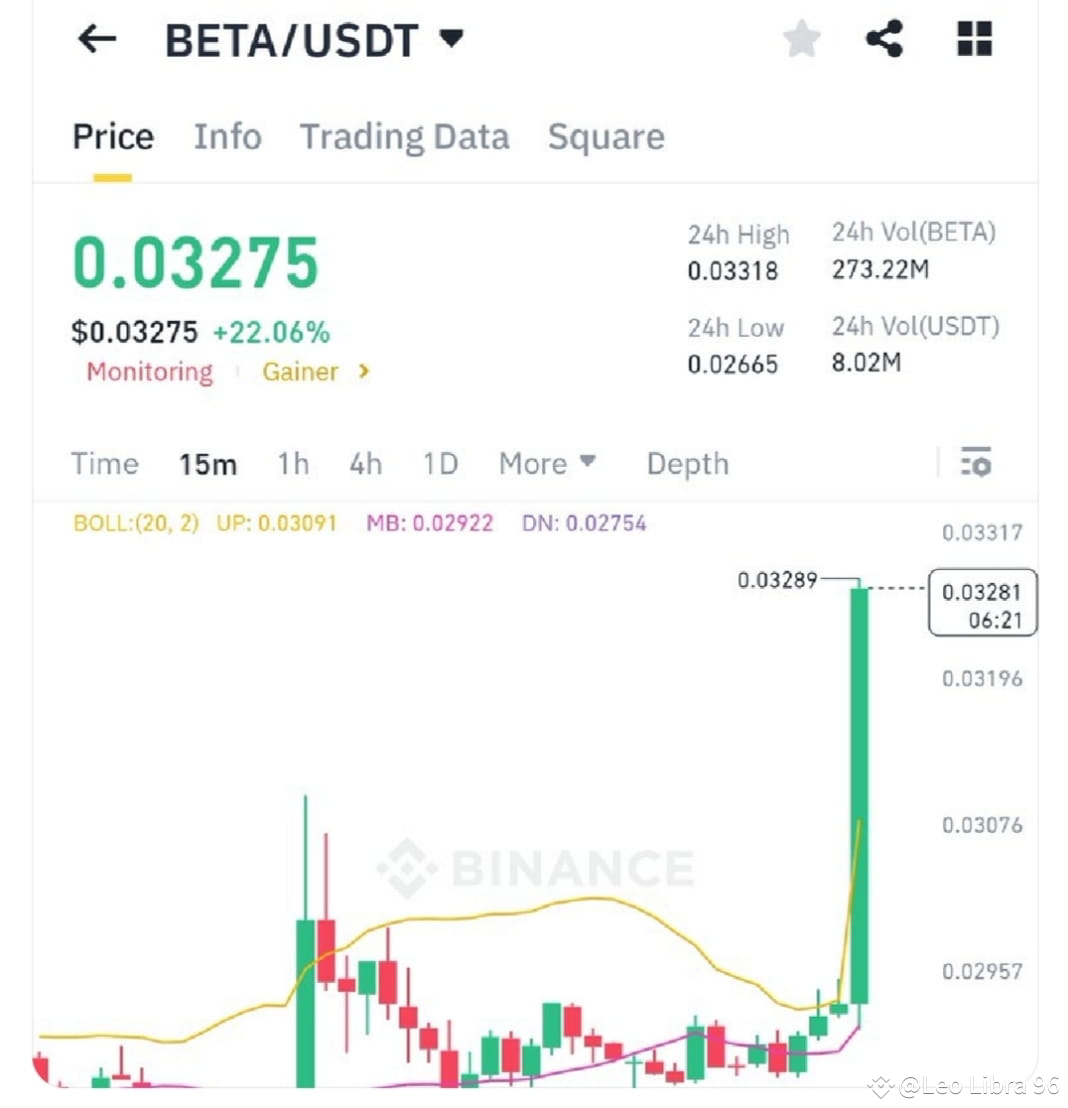 $BETA nice move, you should move too, come on#AICrashOrComeb | Leo ...