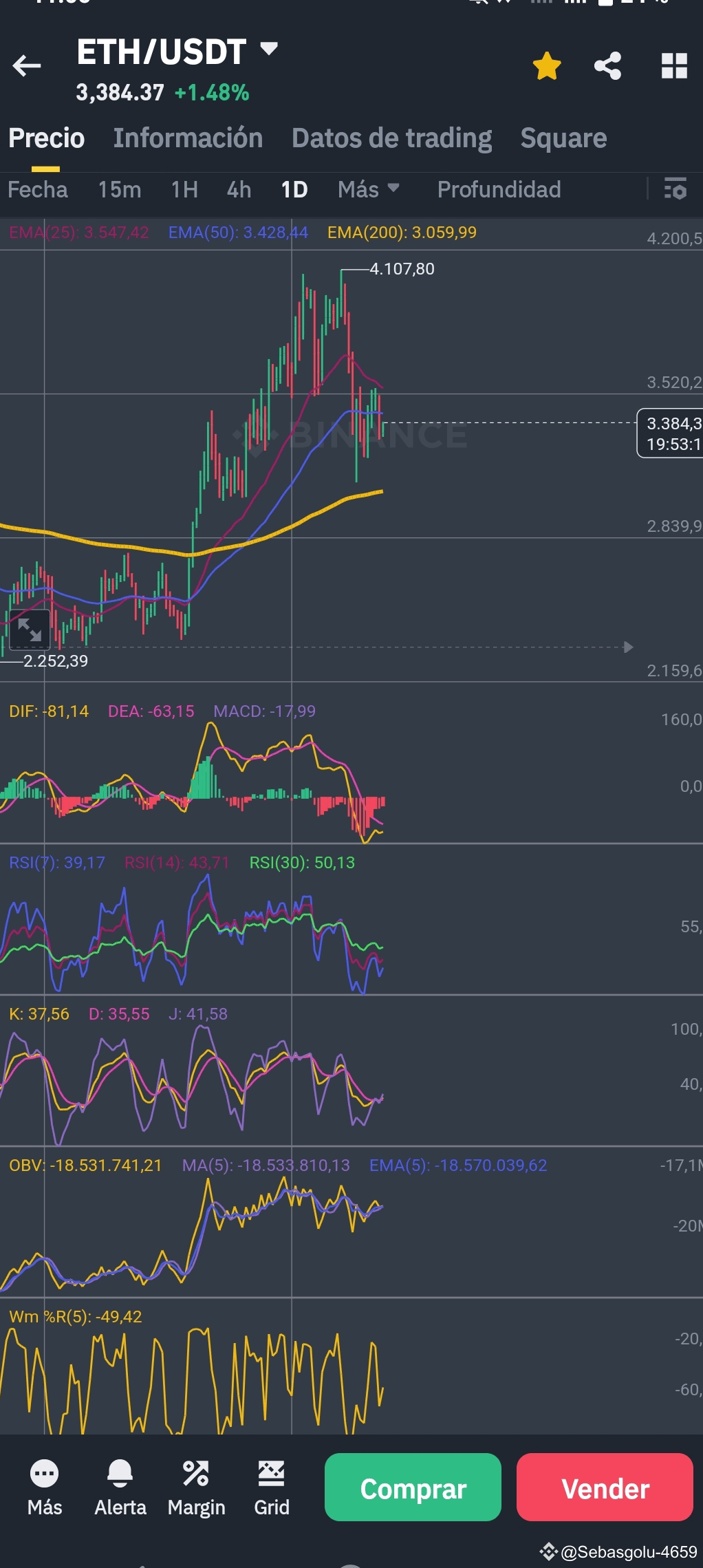 $NEIRO $ETH $BTC #Launchpoool #BIO price correction #NEI | Sebasgolu ...