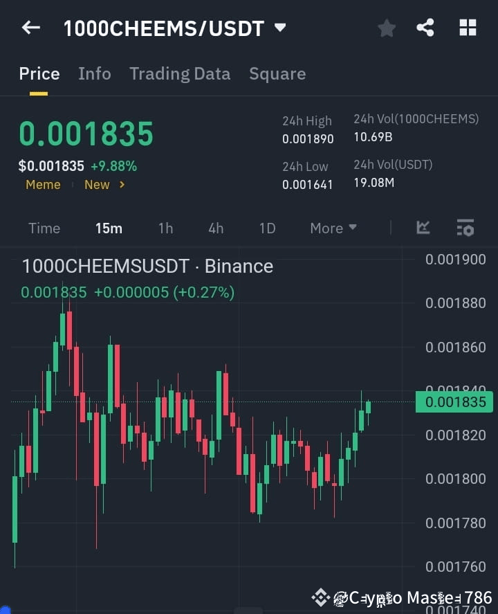 🚀 $1000CHEEMS /USDT Ready to Push Higher! 🔥 📊 Current Pr | Crypto Master 786 on Binance Square