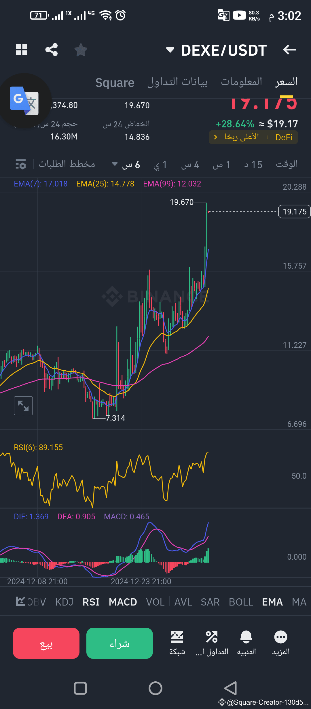 $DEXE DEXE/USDT Quick Analysis Overview: * Strong bullish | User-abdullahA on Binance Square