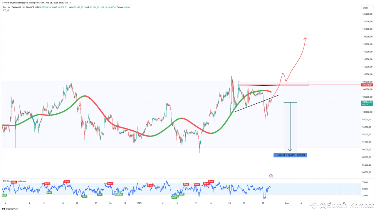 Negative Basis in BTC Futures: What It Means and How to Profit from It ...