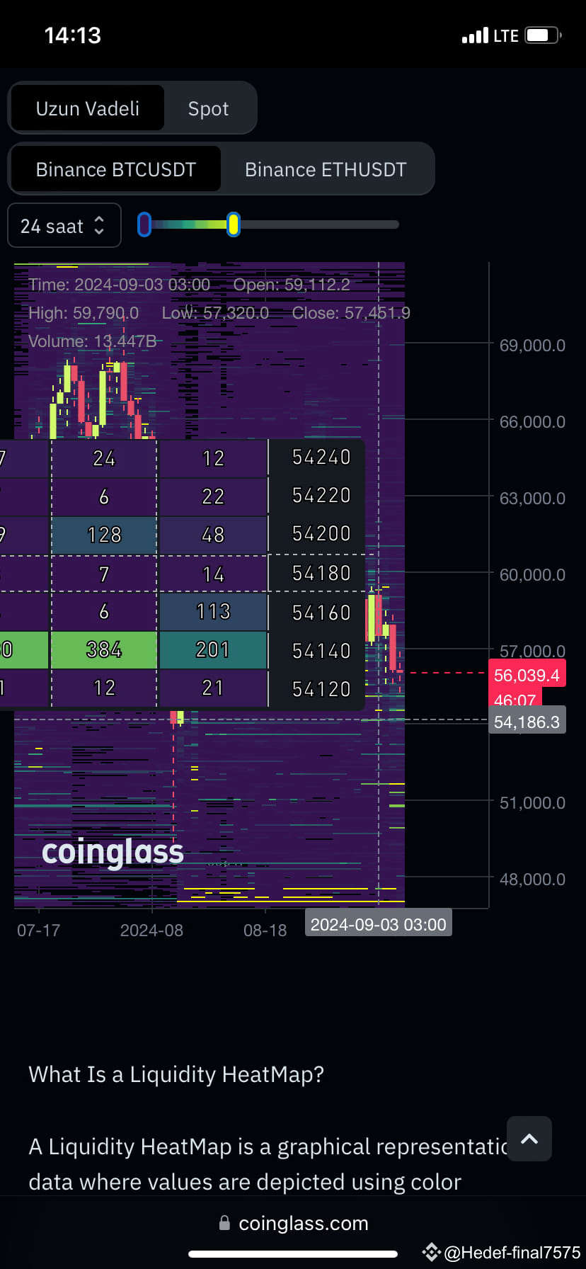 $BTC update Technical and analysis chart Bitcoin bullish and | Hedef-final7575 on Binance Square