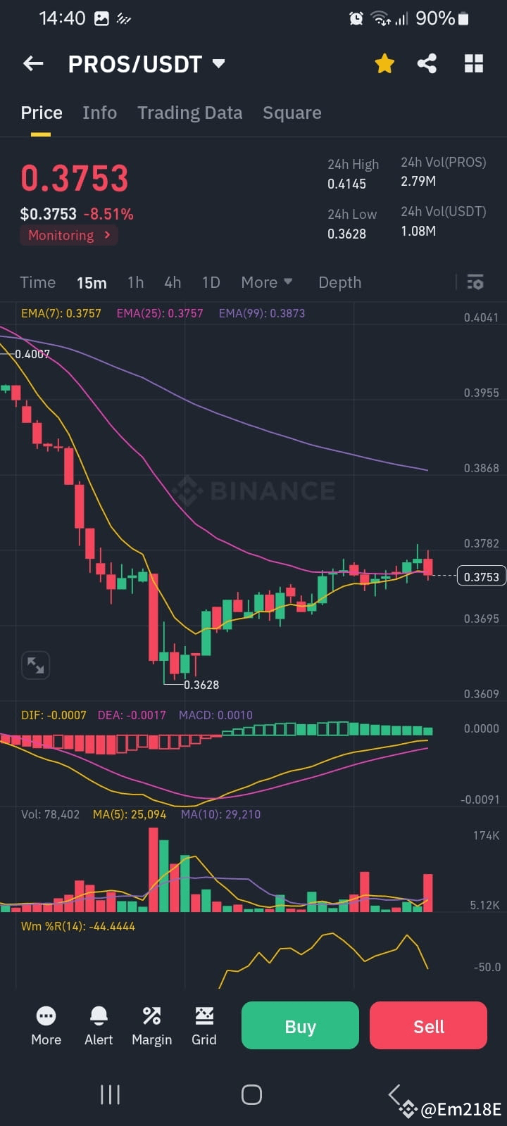 $PROS well everyone all token is drop but now started to gro ...