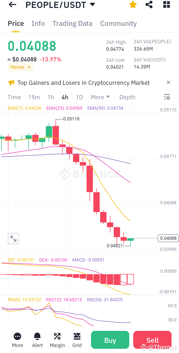 How beautiful are these bearish candles! well aligned, but i | Thernos ...