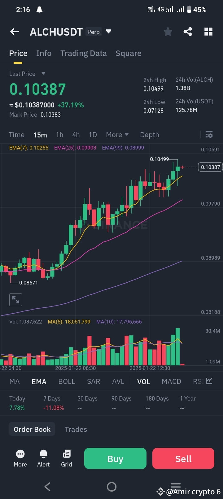 The $ALCH coin experienced a short liquidation of $6,983 at | Amir ...