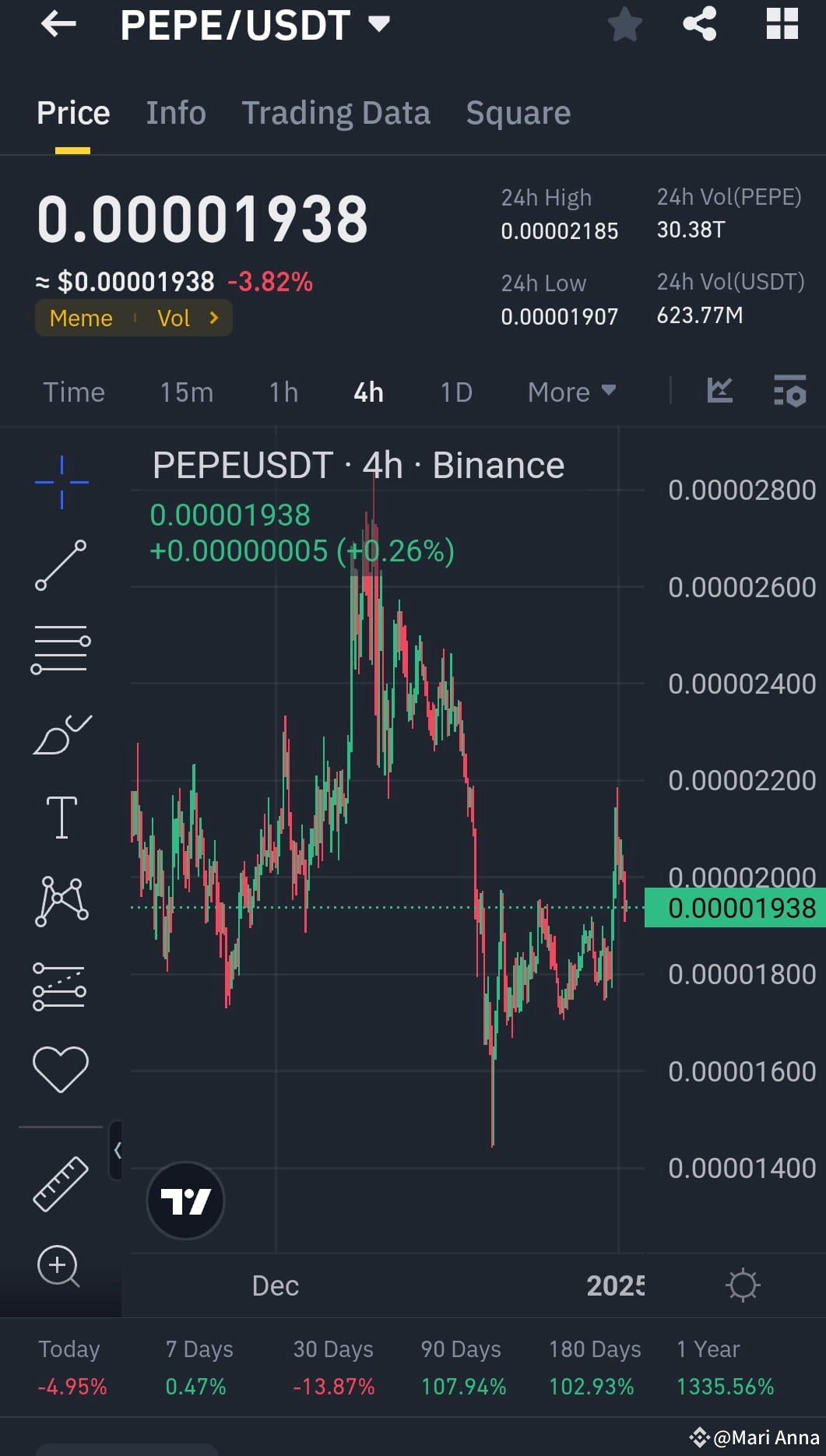 $PEPE /USDT - 4h Analysis and Trade Levels The $PEPE /USDT | Meri Ana on Binance Square
