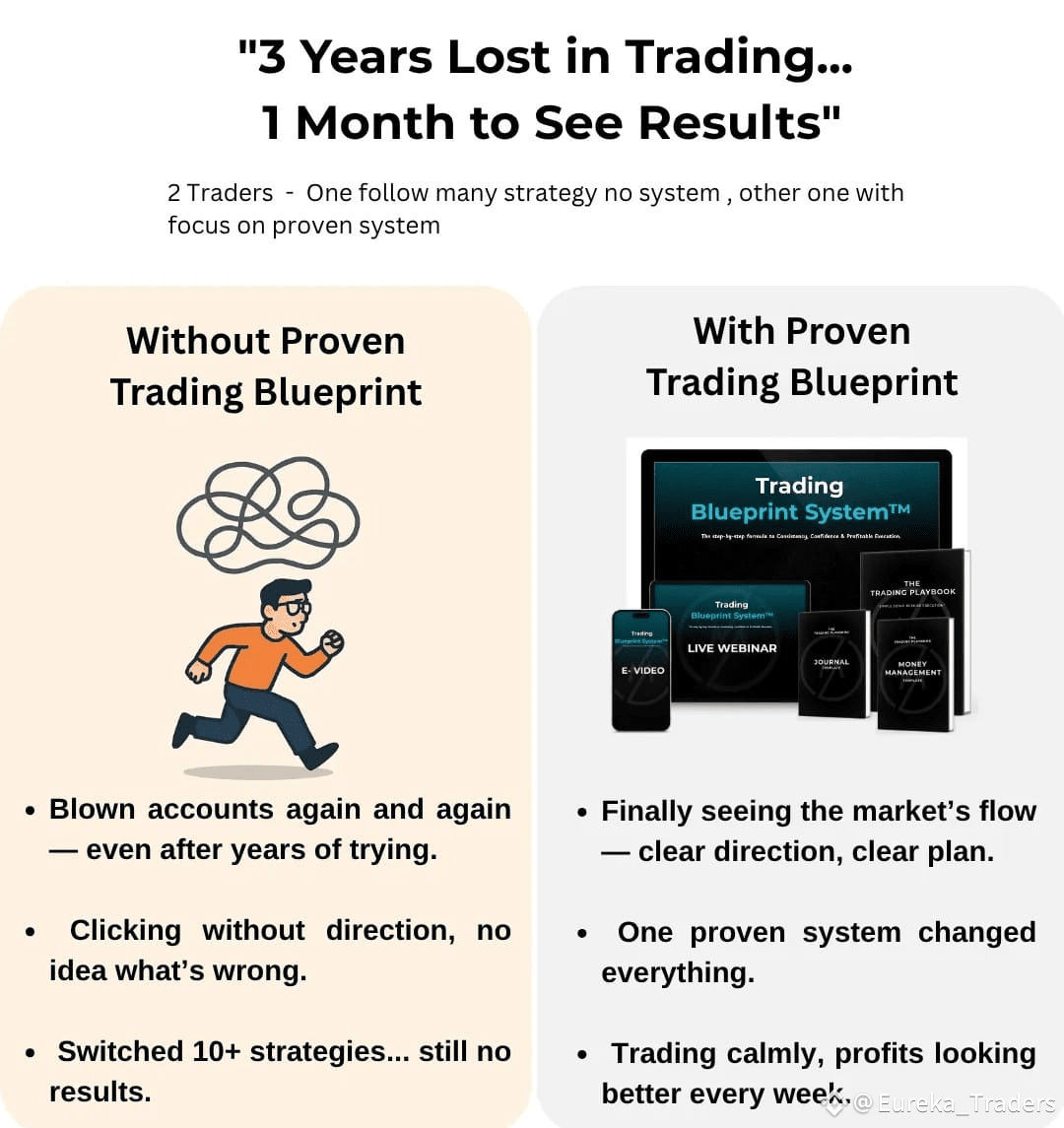 JUST FOCUS ON PROVEN SYSTEM IN TRADING $ICP $DOT $ALGO #Eu | Eureka ...