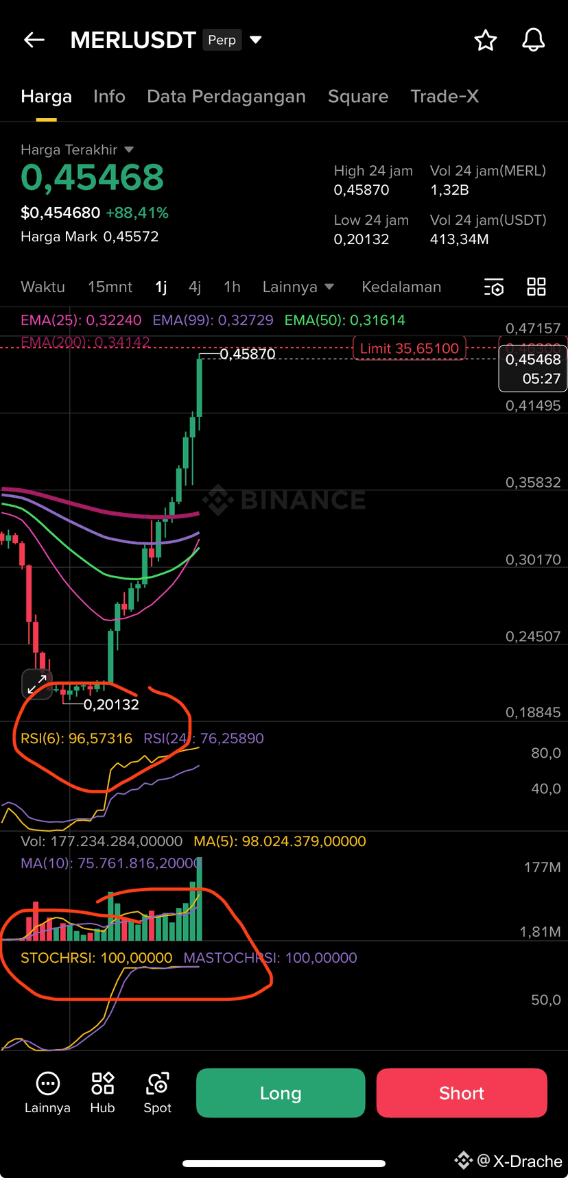 Coin $MERL has been very overbought, just waiting for a | X-Drache on ...