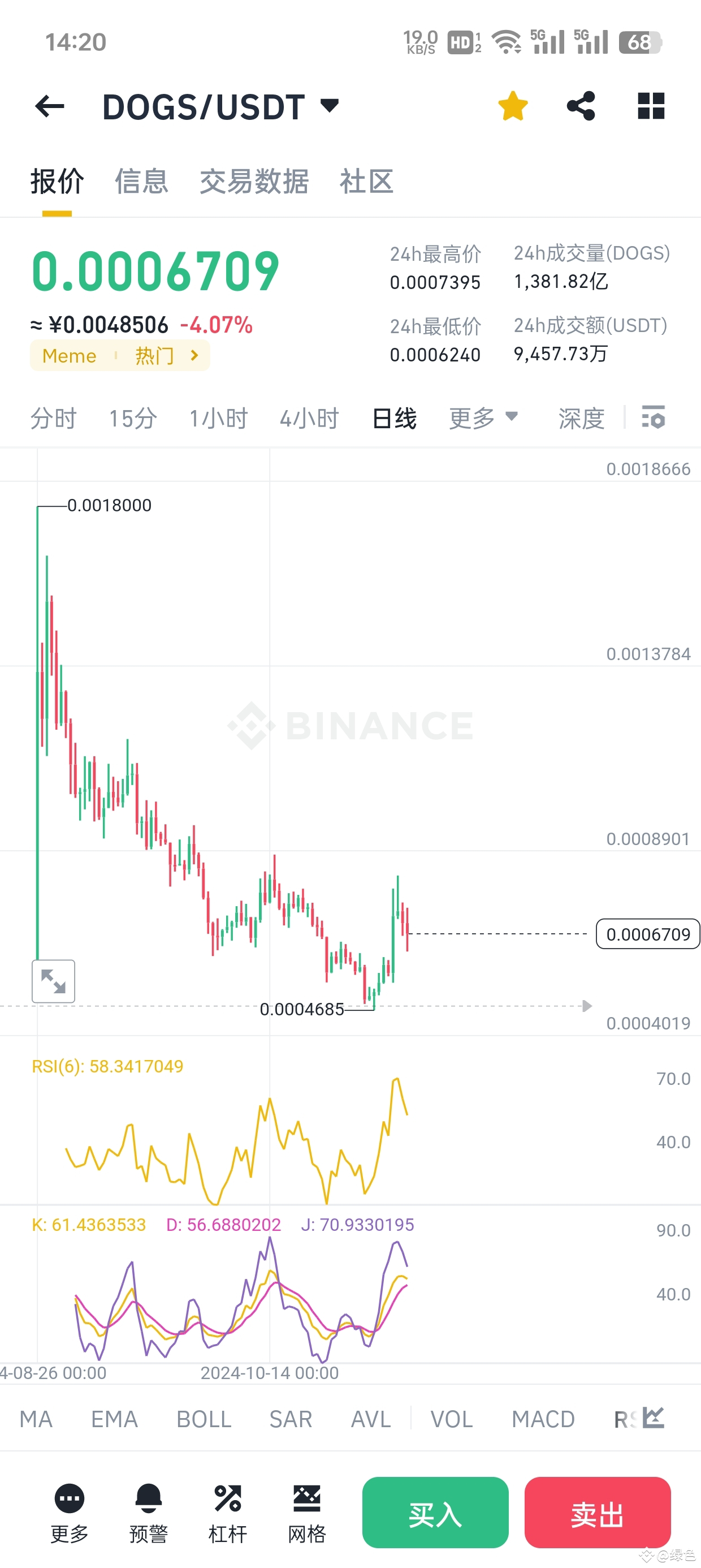 $DOGS $DOGE are all dogs, how is the difference this big??? | 绿色 on ...