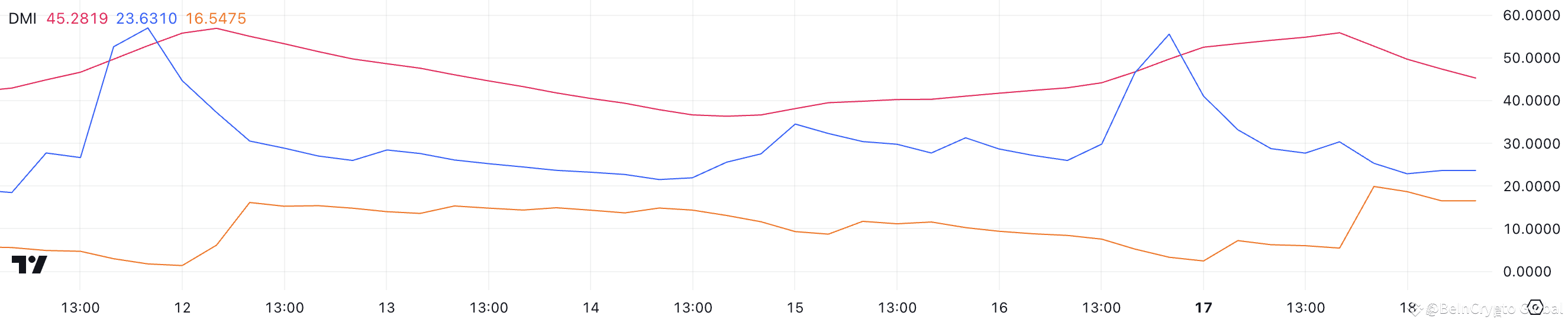 Pi Network (PI) IOU Price Down Ahead of Official Launch | BeInCrypto ...