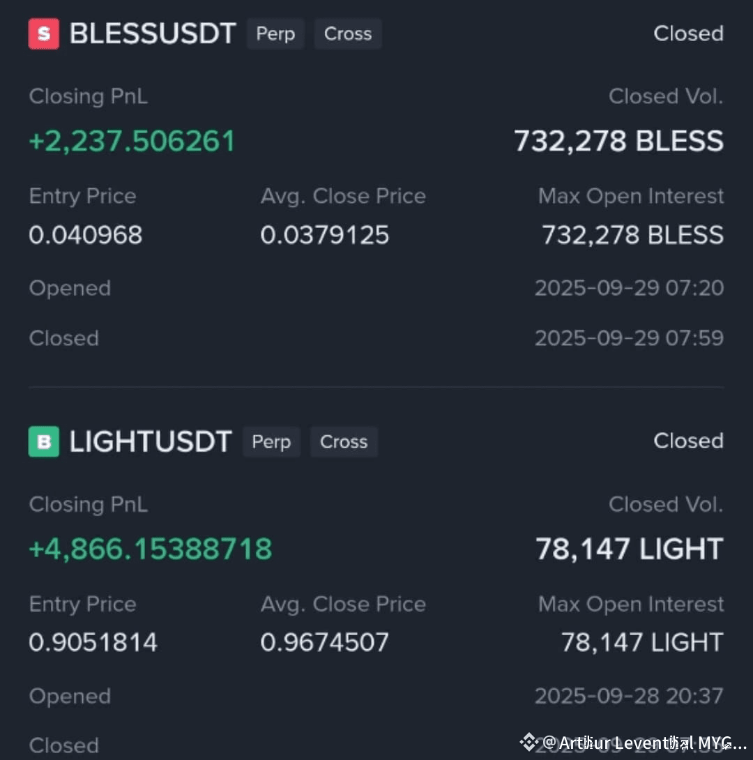 $BLESS just follow me for heavy profit trade setup $LIGHT dr | Earn ...