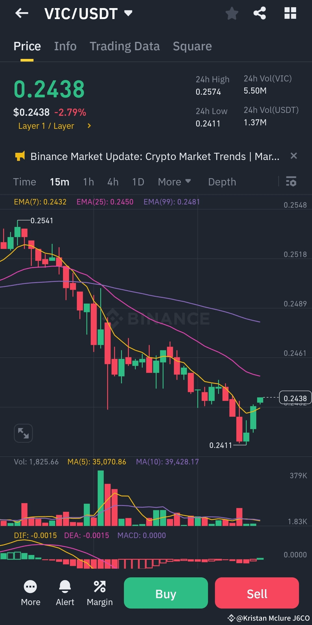 🔻 Viction ($VIC ) Short Trade Call 🔻 🎯 Short Trade Targe | Kristan ...