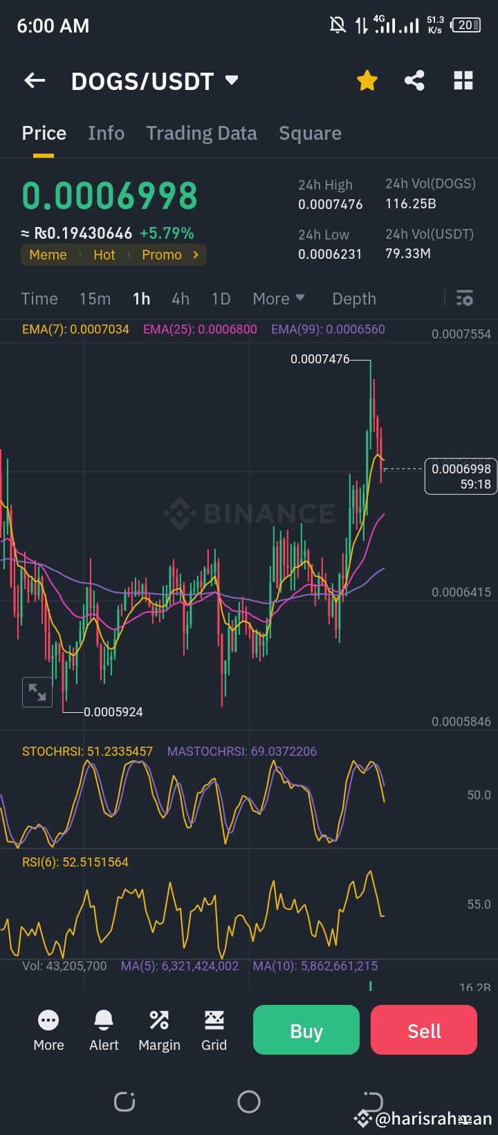 $DOGS Based on the DOGS/USDT chart shared, the price appears ...