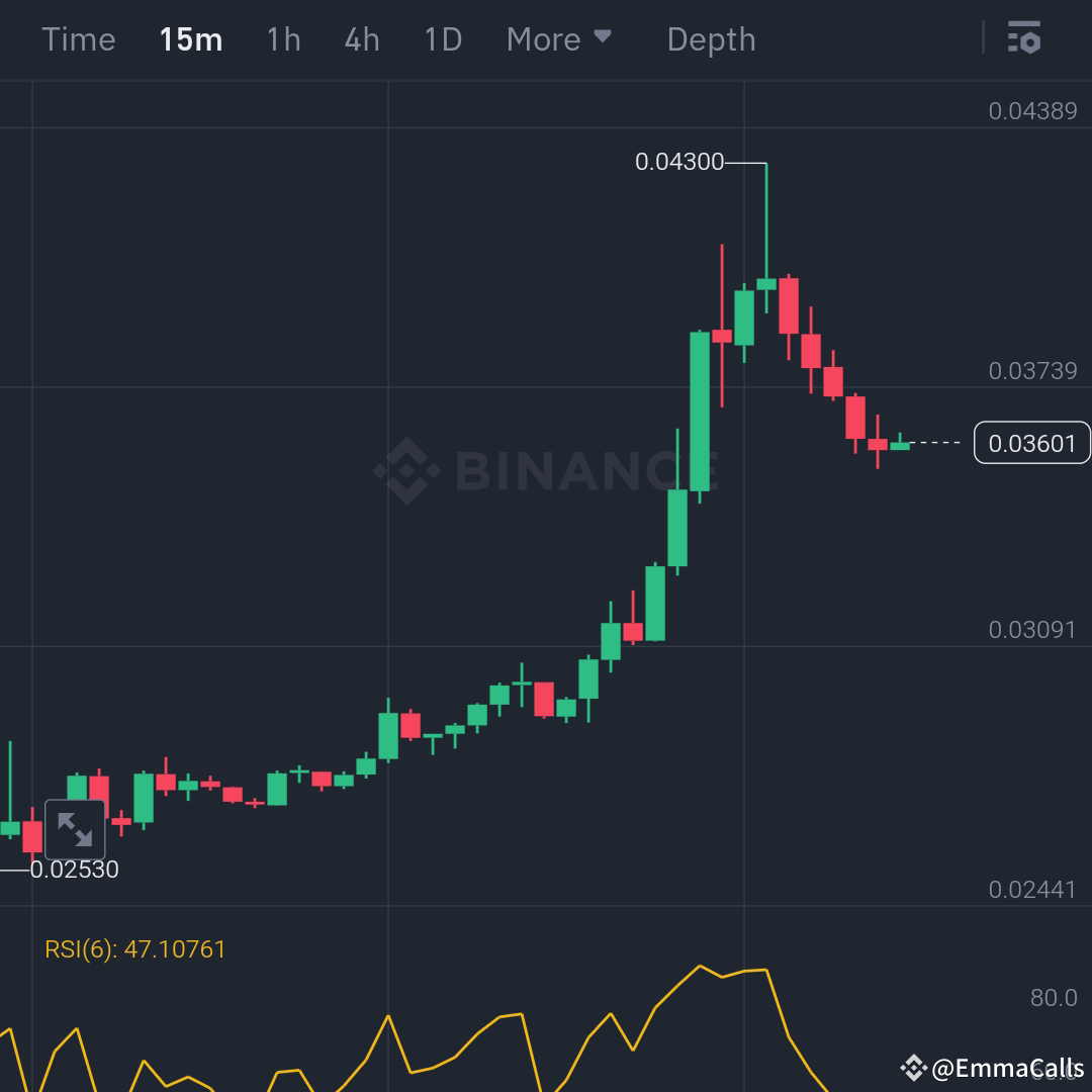 $SUN /USDT: Momentum in Play – Tight Targets for Quick Retur | EmmaCalls on Binance Square