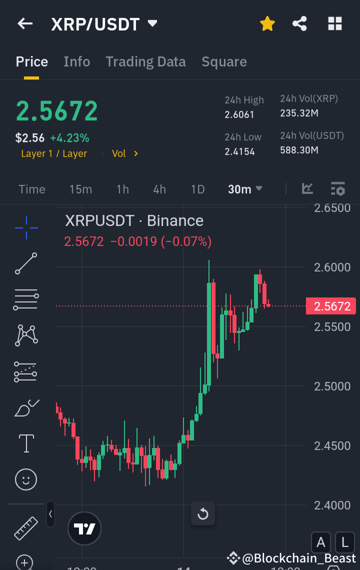 $XRP /USDT - Bullish Breakout or Pullback Ahead? 🚀📊 XRP i | Aliza_Crypto_786 on Binance Square