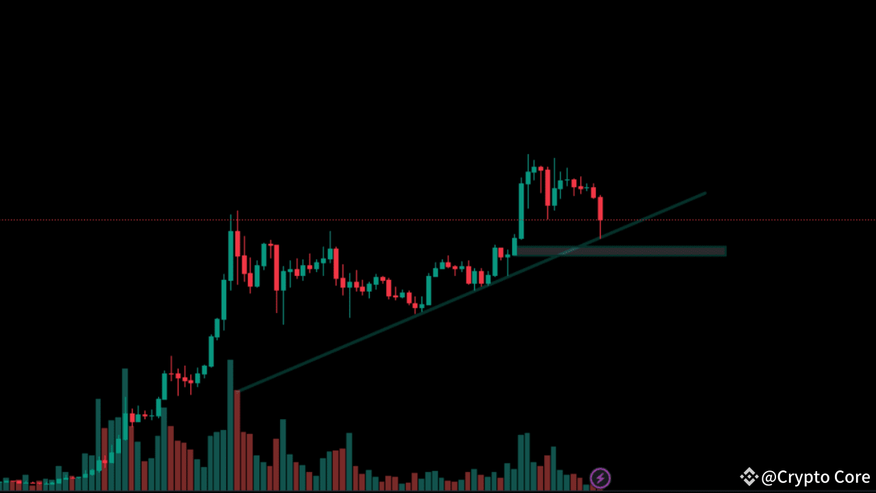 XRP NEXT MOVE !! | Crypto Core on Binance Square