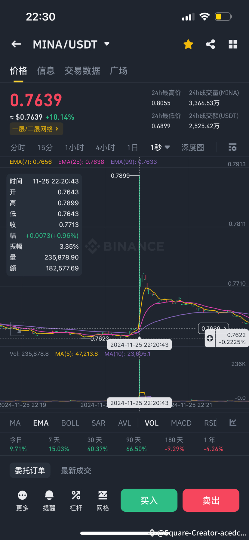$MINA The big boss is here, instantly absorbing chips. If y | Square ...
