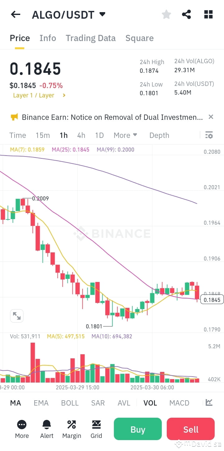 $ALGO Long Liquidation Update! ⚠️ Long liquidation of $9.77 | David sn ...