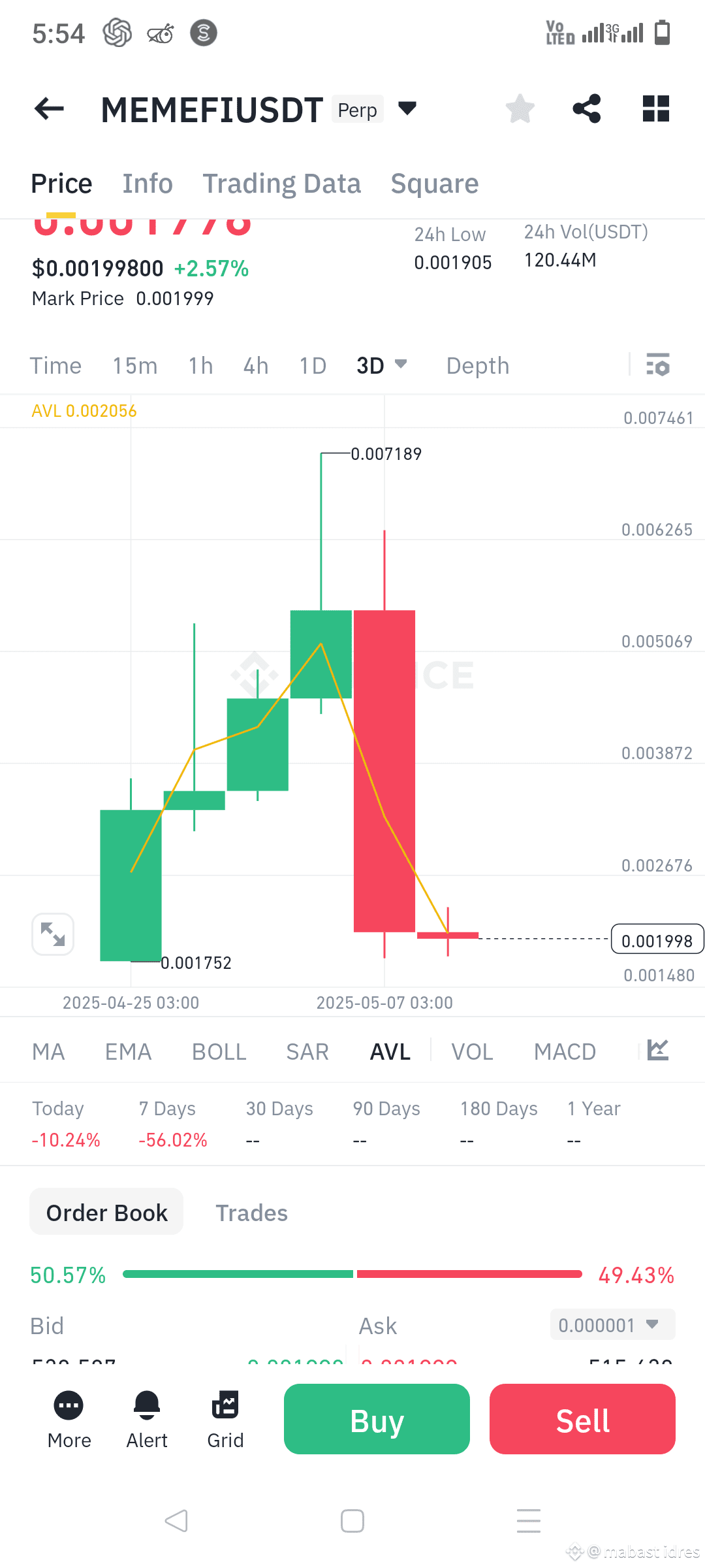 time to up | mabast idres on Binance Square