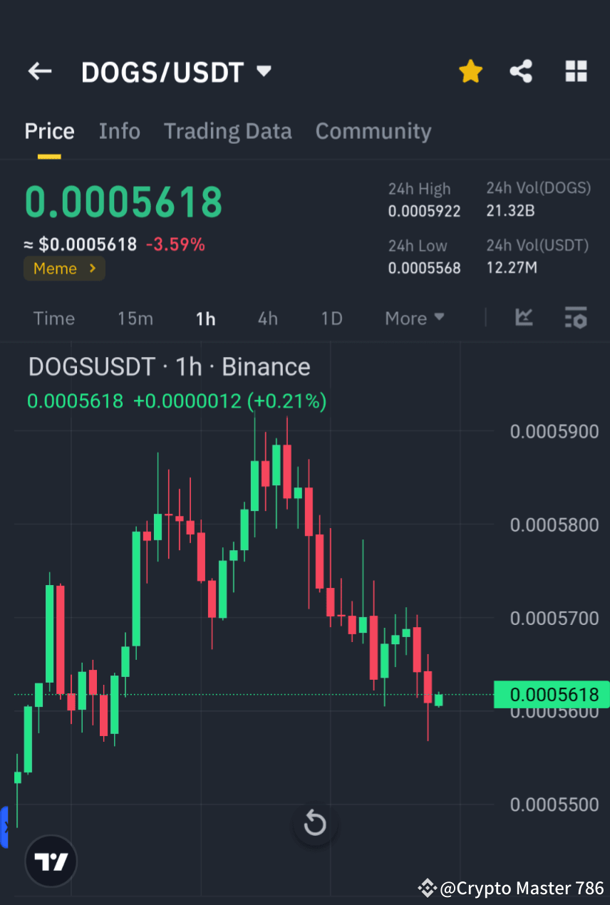 $DOGS 🐾 DOGS/USDT Technical Analysis: Ready for the Chase | Crypto Master 786 on Binance Square