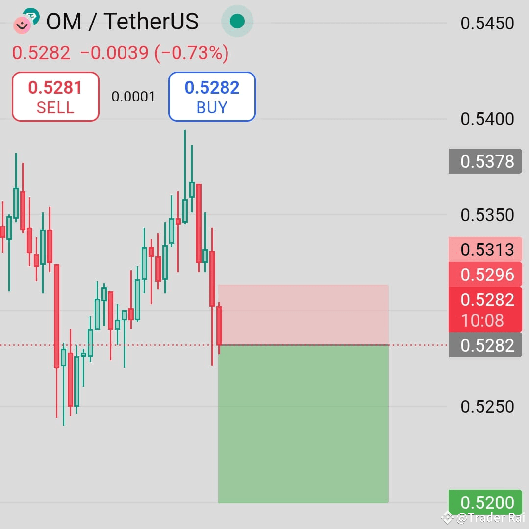 $OM – BEARISH REVERSAL IN ACTION! 🔻📉 OM fails to break | Trader Rai on Binance Square