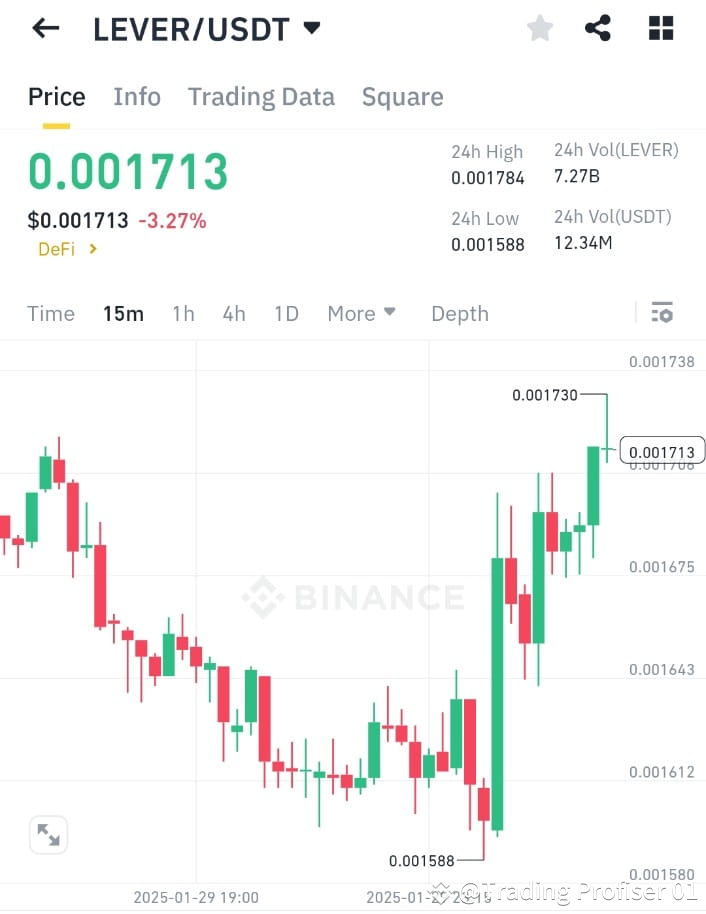 $SPELL /USDT Trading Highlights Current Price: 0.0016937 | Trading Profiser 01 on Binance Square