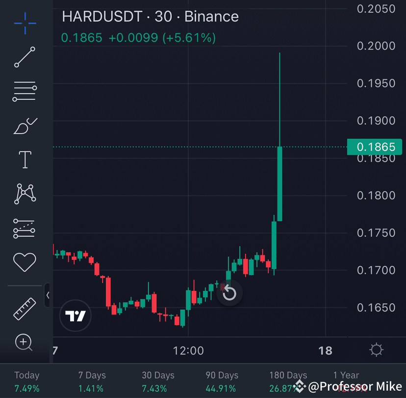 Bull Run Confirmed for $HARD /USDT !🔥💯 Current Price: $0. | Professor Mike on Binance Square