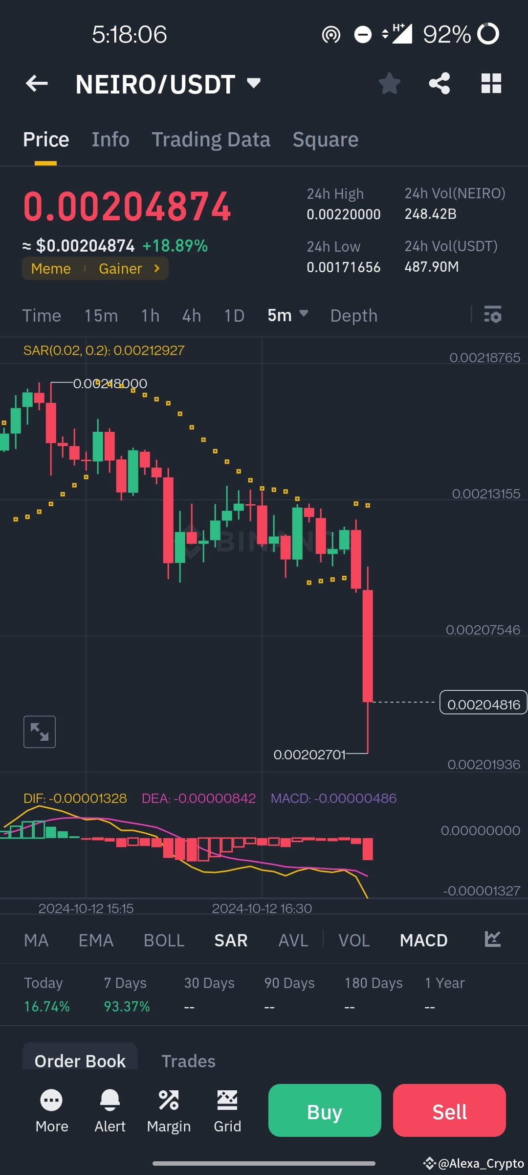 $NEIRO $NEIRO $NEIRO NEIRO/USD Price Analysi | AlphaAnalyst on Binance Square