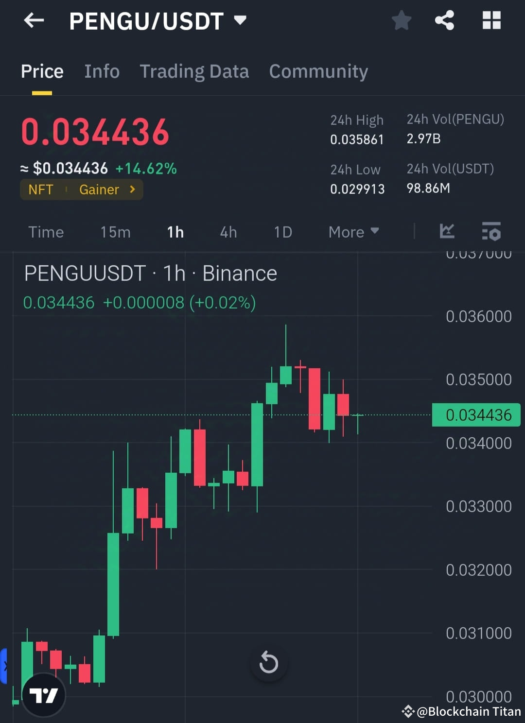$PENGU /USDT Spot & Futures Trade Signal Entry: $0.03440 T | Blockchain Titan on Binance Square