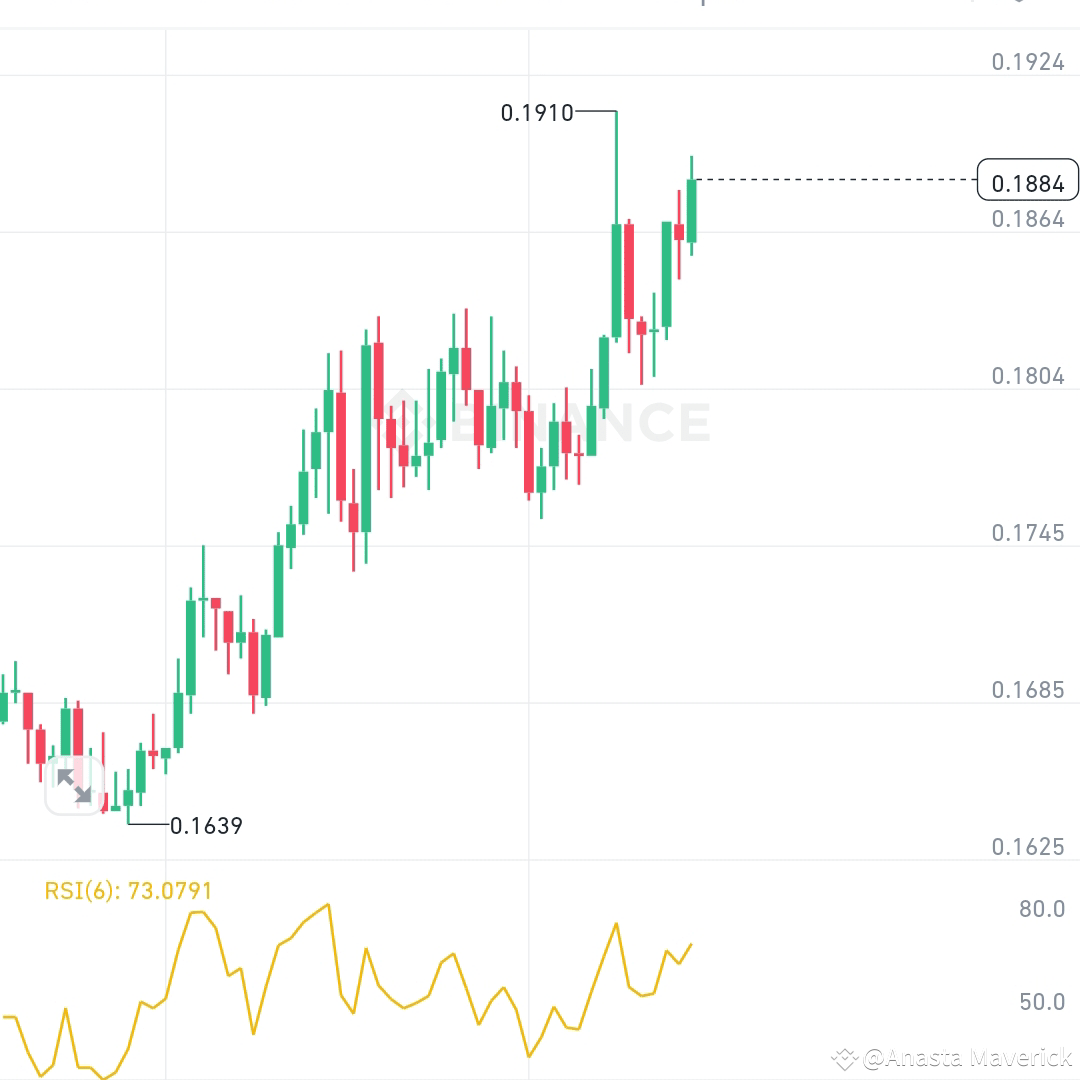 $ACT /USDT Analysis Approaching Resistance Levels $ACT is tr | Anasta Maverick on Binance Square