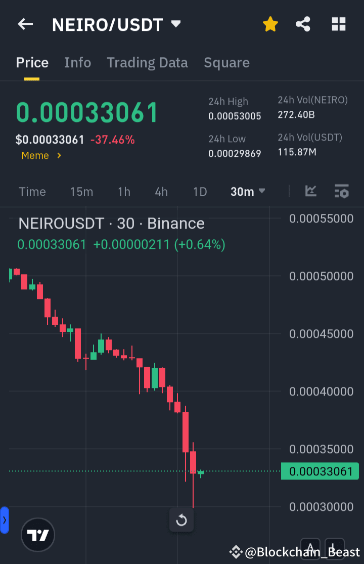 $NEIRO /USDT Short Trade Signal 🔥💯 Market Context: NEIRO | Blockchain_Beast on Binance Square