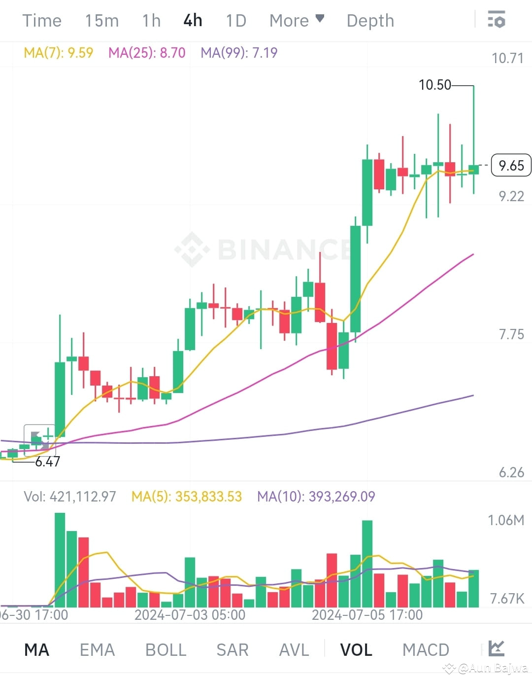 $ZEN /USDT **Identifying Key Resistance Levels in Stock Trad | Aun ...