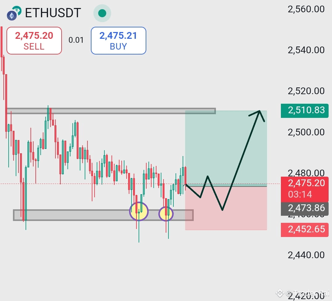 $ETH – Double Bottom Detected! Is Ethereum Ready to Rally? | Trader Rai على Binance Square