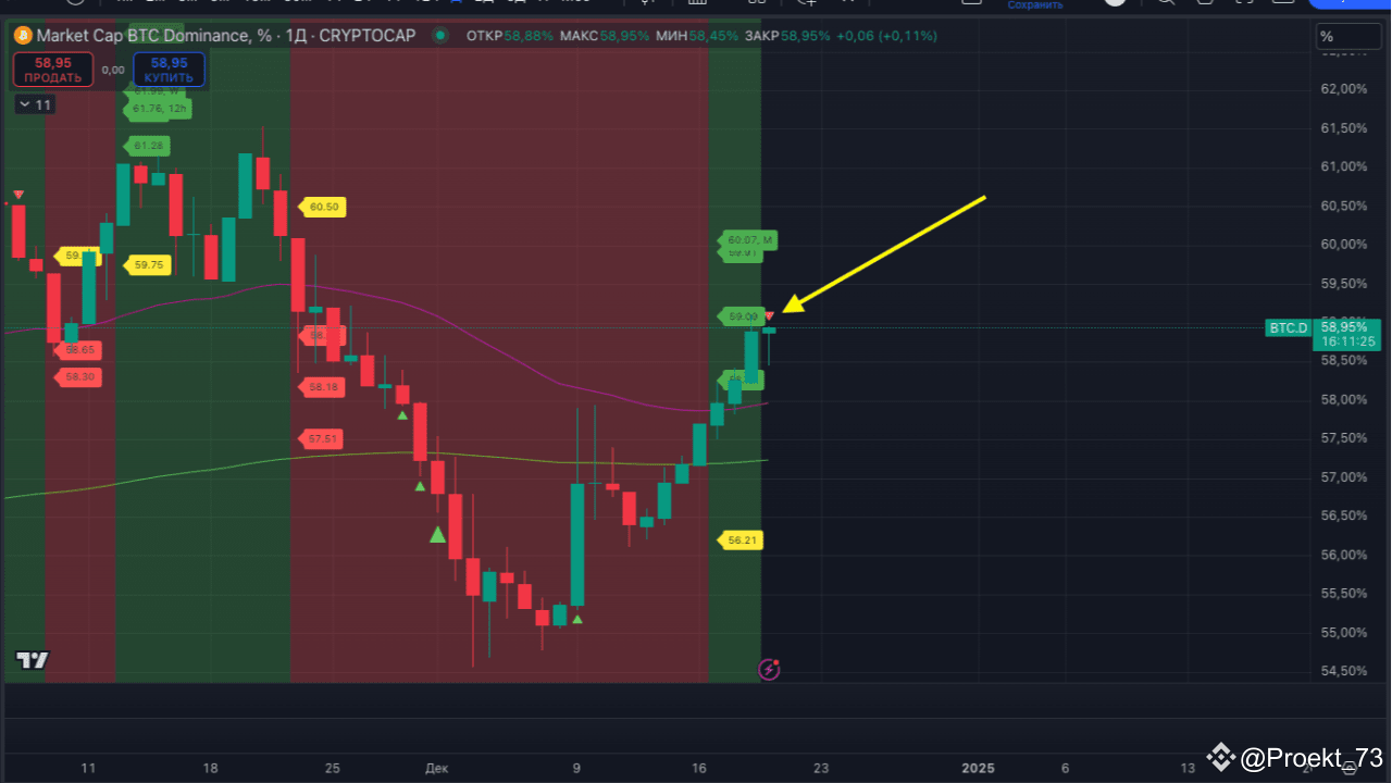 December 20-22 - dominance entry into a reversal candlestick formation ...