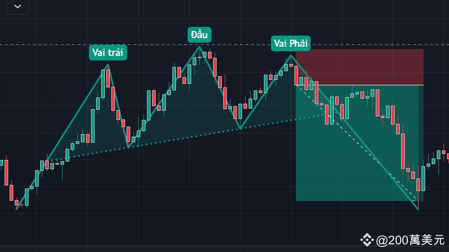 3-Minute Scalping Trade - Future Trading Strategy | Model-S on Binance ...