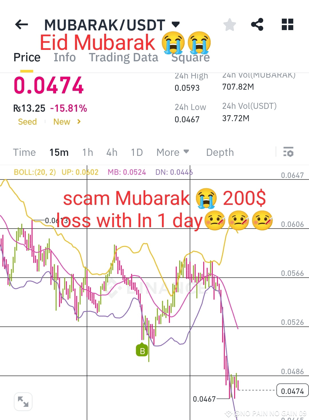 $MUBARAK Eid Mubarak 🤒🤒🤒 how do you feel today ?!!? I l | MARKHOR TRADER PKR on Binance Square