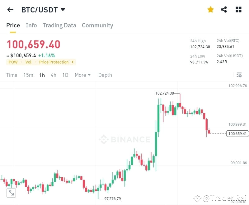 $BTC /USDT Trading Signal - Bearish Reversal in Play? Entry | Trader Rai on Binance Square